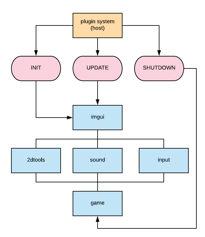 Septag Developer Blog